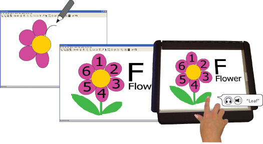 Обучающая система IVEO